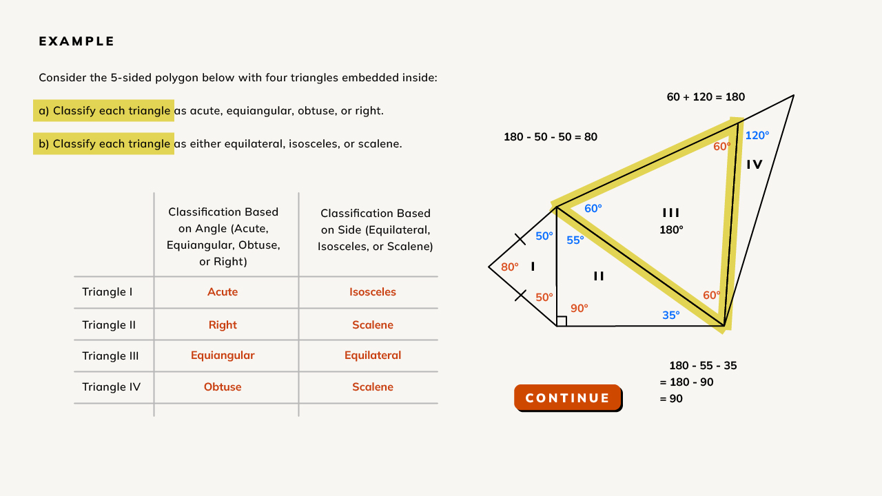 5 Visual Design Principles Every Online Teacher Should Know - StudyForge